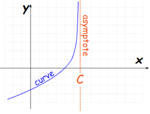 Asymptote – Mental Model – The 80/20 Rule's Best Friend - The Realized Man