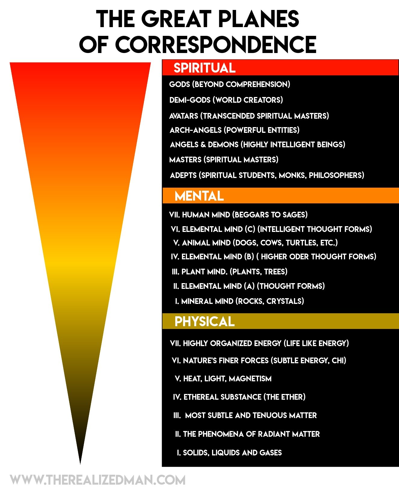 The Principle of Correspondence – Hermetic Philosophy Explained - As Above So Below - The ...